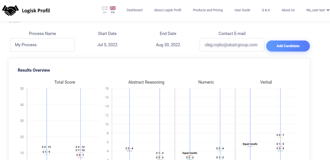 Logisk Profil | eLearning | Umbraco | UKAD Case Study